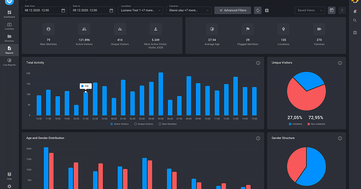 NSoft Vision | Video Analytics Reports